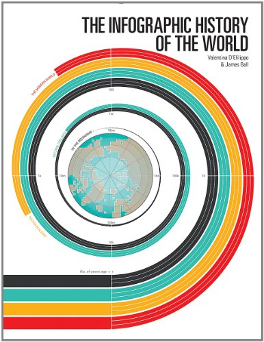 The Infographic History of the World| World of Books US