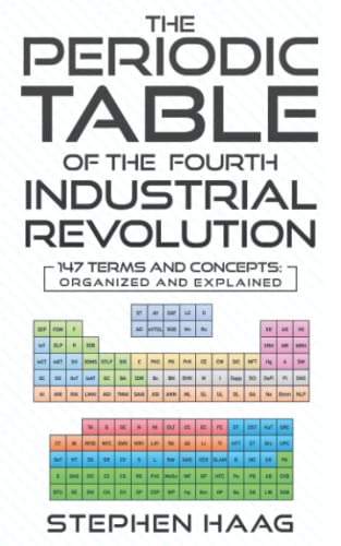 The Periodic Table of the Fourth Industrial Revolution By Stephen Haag ...